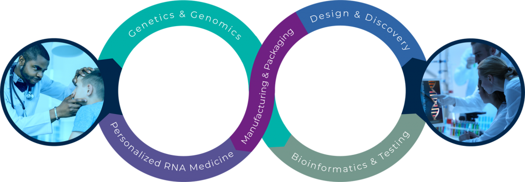 Home - Center for RNA Biomedicine