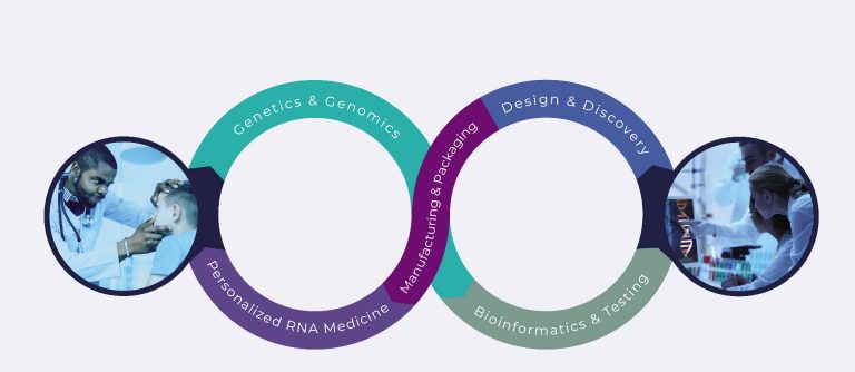 Home - Center for RNA Biomedicine